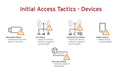 Complete Guide To Protecting 7 Attack Vectors Threatshub