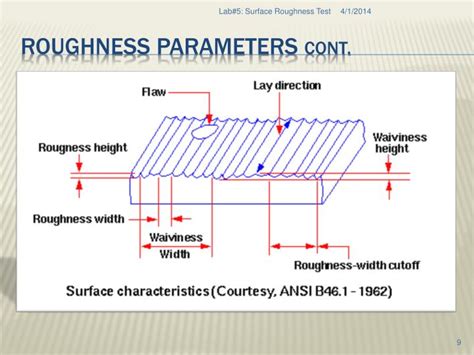 Ppt Lab 5 Surface Roughness Test Powerpoint Presentation Id 505423