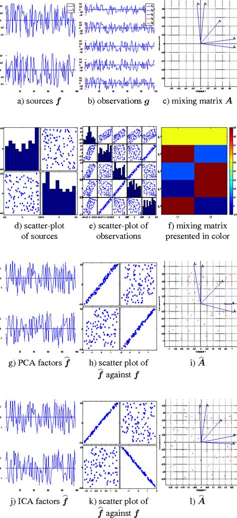 figure 1 from a matlab toolbox for data reduction visualization