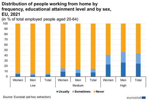 Employment Annual Statistics Statistics Explained