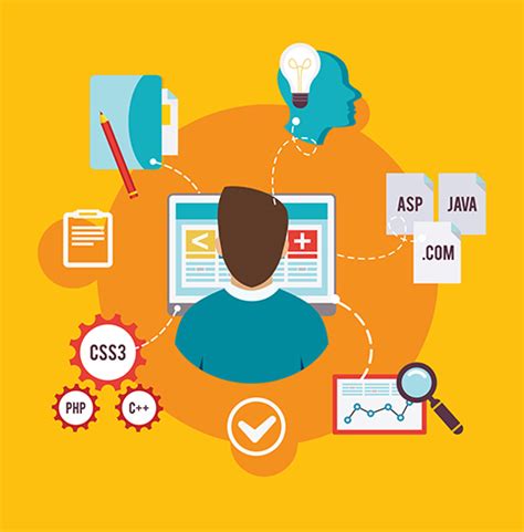 choosing the right development environment for you