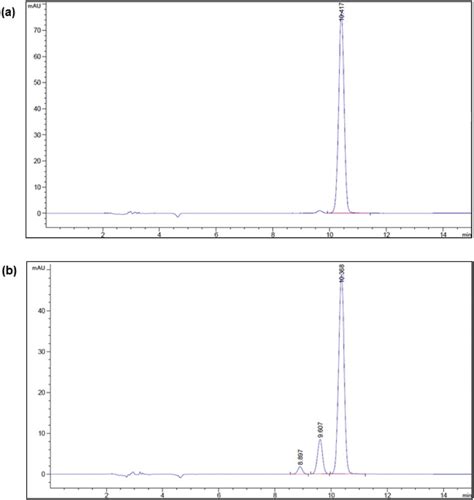 Hplc Chromatogram Showing The Retention Time Of Curcumin At 10 4 Min