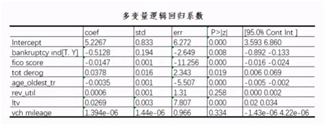 cda level ii 数据分析认证考试模拟题库（二十七） cda数据分析师官网