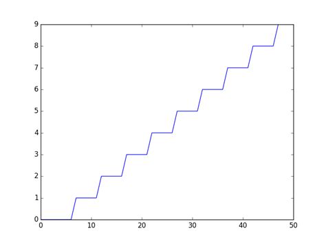 numpy python np vectorize to return float stack overflow