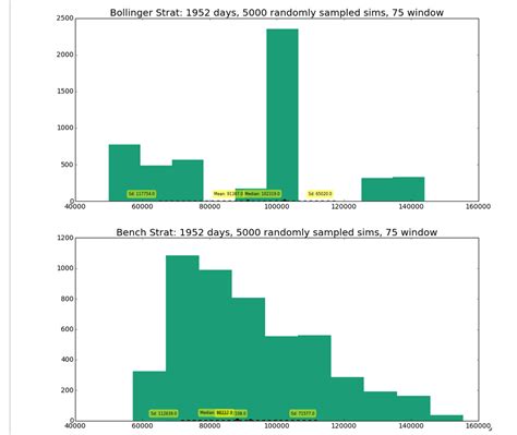 matplotlib how to visually depict descriptive statistics on a plot