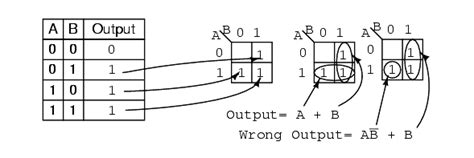 karnaugh maps truth tables and boolean expressions instrumentation tools
