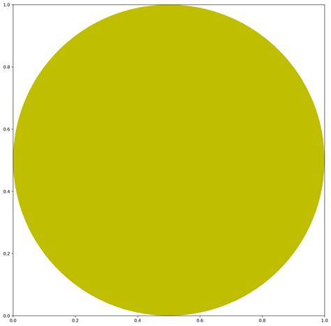 python how to set figure axis range stack overflow