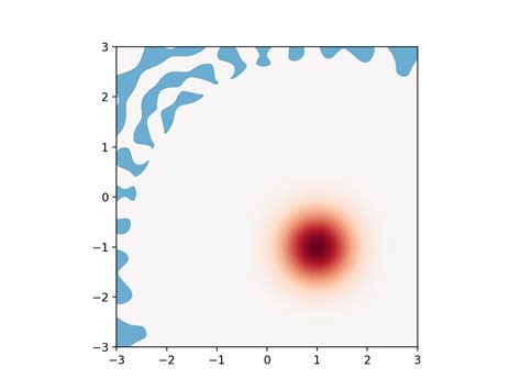 python 3 x when plotting the wigner function of a