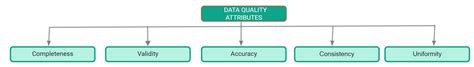 data cleansing how to clean data with python analytics vidhya