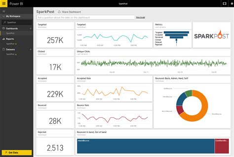 connect to sparkpost with power bi power bi microsoft docs