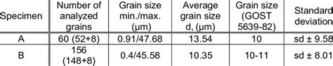 Grain Size Comparison Chart