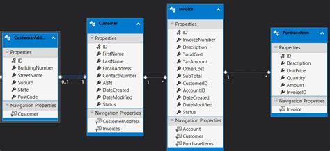 entity framework select inside include when loading related data in