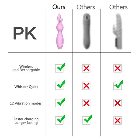 New Design G Spot Rabbit Vibrator Adult Sex Toy Women Clitoris