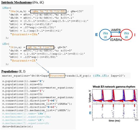 a toolbox for modeling and optimization in matlab vários modelos