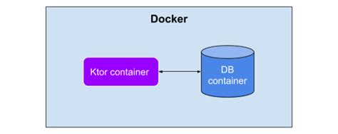 how to backup your database from a mysql docker container