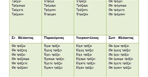 Όλα εν τάξη ΓΡΑΜΜΑΤΙΚΗ ΓΙΑ ΤΗΝ ΚΛΙΣΗ ΡΗΜΑΤΩΝ ΣΤΗΝ ΕΝΕΡΓΗΤΙΚΗ