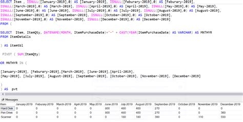 sql server pivot sqlskull