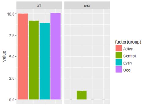 r creating hypothetical logistic regression models for