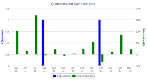 javascript highcharts issue with negative values when displaying