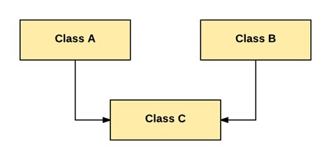 2 belajar konsep oop object oriented programming