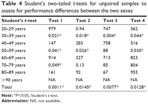 [full text] development of a test for recording both