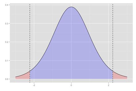 r ggplot2 stat function can we use the generated y