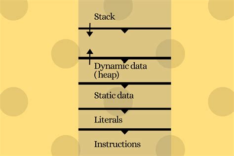memory management in python askpython