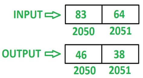 8085 program to reverse 16 bit number geeksforgeeks