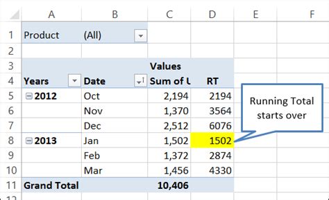 running total stops at year end excel pivot tables