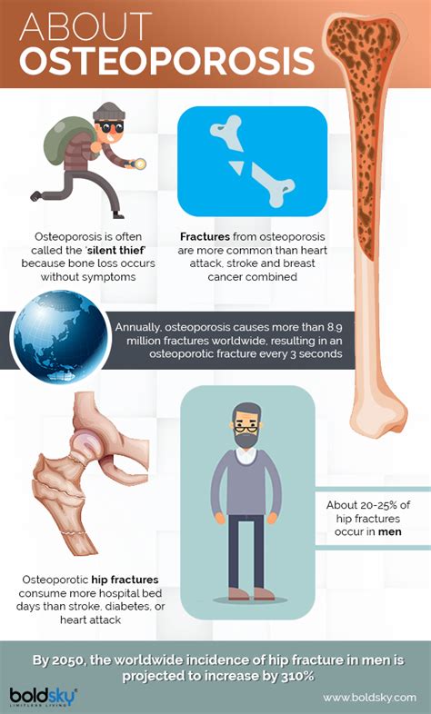 Osteoporosis In Men Risk Factors And Tips To Prevent It