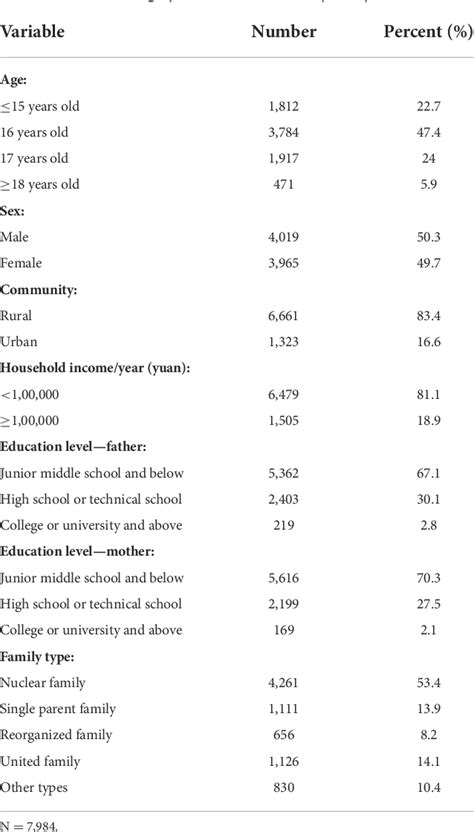 Table 1 From Exploring The Associations Between Behavioral Health Risk