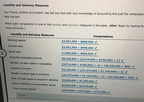 solved mastery problemi financial statement analysis