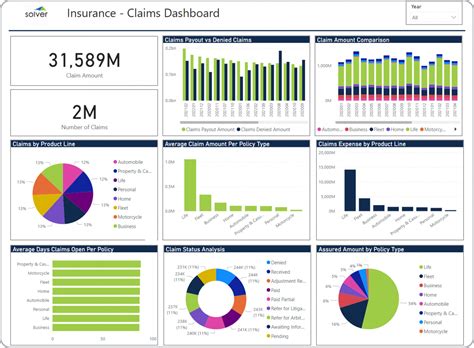 claims dashboard for insurance companies example uses