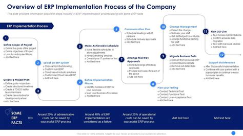 Erp System Framework Implementation Overview Of Erp Implementation