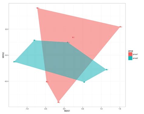 [solved] ggplot2 geom polygon with no fill r