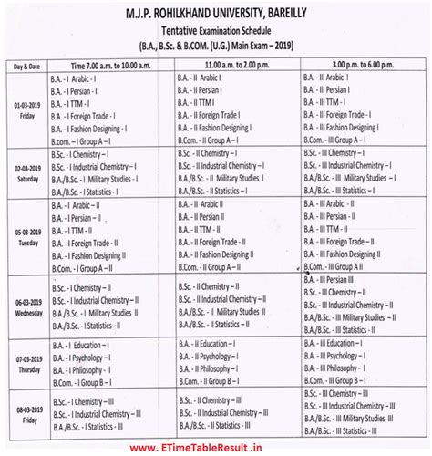 Mjpru Ba Time Table 2019 Download Rohilkhand University Ba 1st 2nd