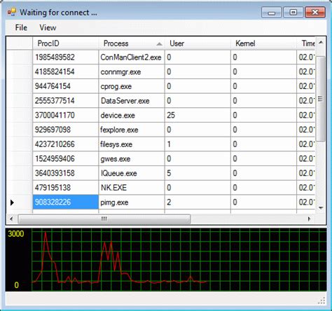 mobile development a remote cpu monitor and cpu usage