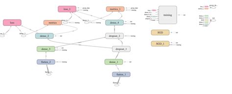 performing transfer learning with keras tensorflow 9to5tutorial
