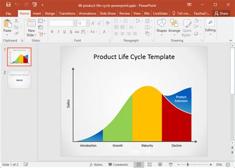 product lifecycle powerpoint template fppt
