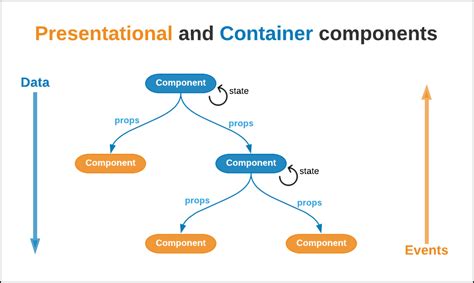 reactjs training creating your first game with react and
