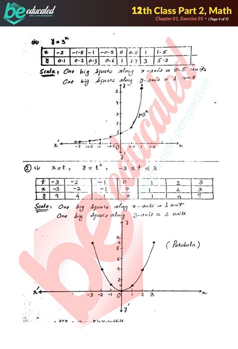 exercise 1 5 mathematics fsc part 2 notes inter part 2 notes