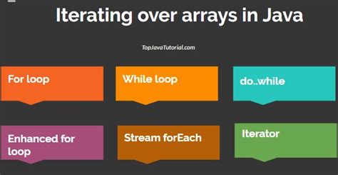 iterating over arrays in java java tutorial while loop