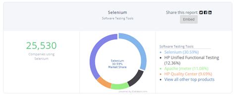 pros and cons of selenium testing automation software altexsoft