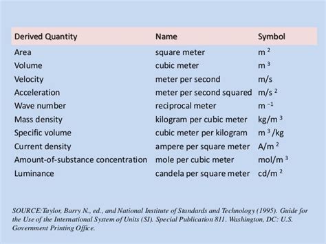 system of units