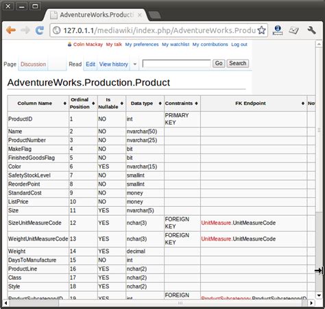 creating a data dictionary with sql server and mediawiki