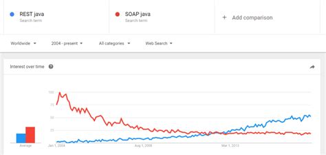 java web services tutorial improve app communication and flexibility