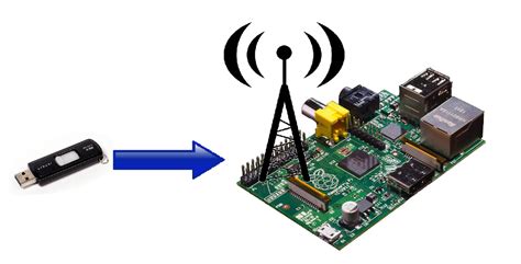 raspberry pi wi fi media server 14 steps instructables