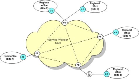 setting up layer 2 vpns vpls