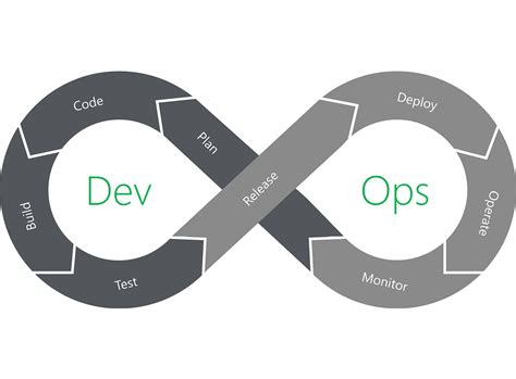 the eight phases of a devops pipeline 2023