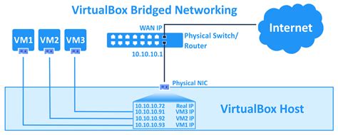 virtualbox configurações de rede tudo o que você precisa saber